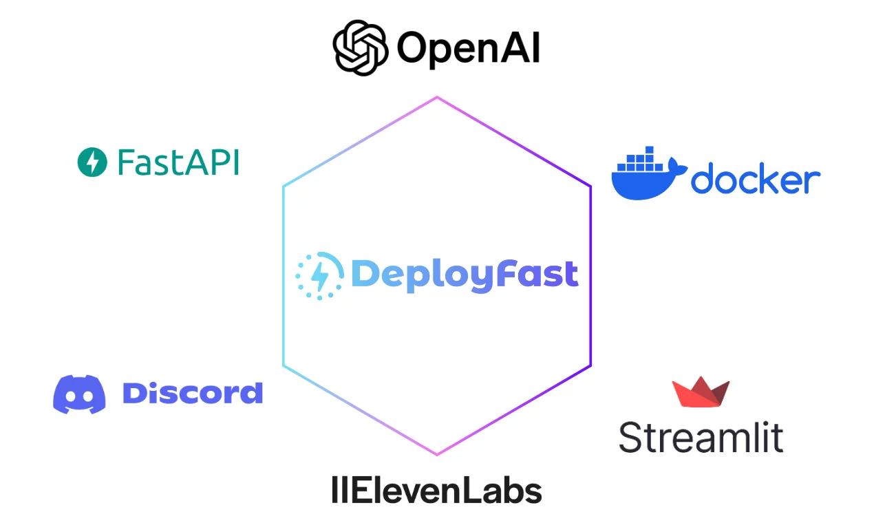 DeployFast - SaaS Boilerplates